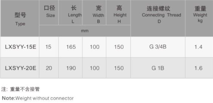 Nb-lot & Lorawan : Iot 워터 미터 기술의 정확성과 효율성 향상, Bossgoo.com의 고품질 Nb-lot & Lorawan : Iot 워터 미터 기술의 ...