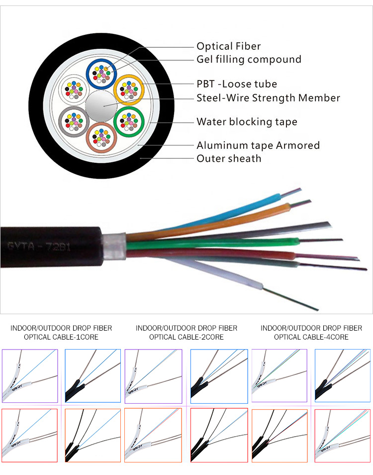 Steel Tape Armoured Fiber Optic Cable Prices Per Meter: Gyta53, Gyty53, Gyfta53 (4-144 Cores ...