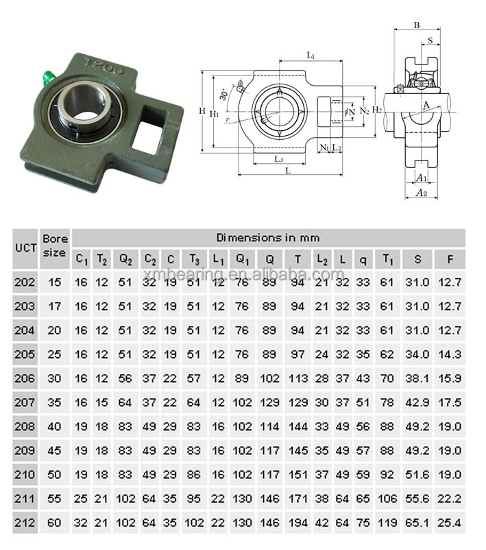 Uct Pillow Block Bearings Uct203 Uct205 Uct204 Uct206 T206 Uct209, High Quality Uct Pillow Block ...