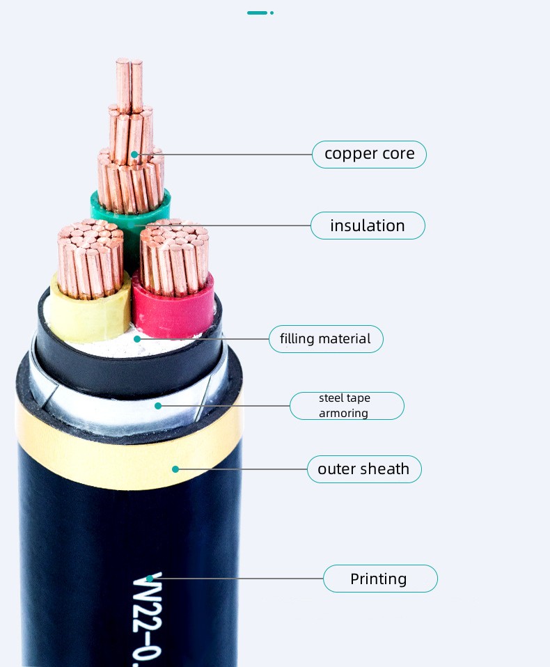 Comprehensive Guide To Yjv, Yjv22, Yjv32, Vv, Vv22, Vv32 Cables: Distinguishing Features ...