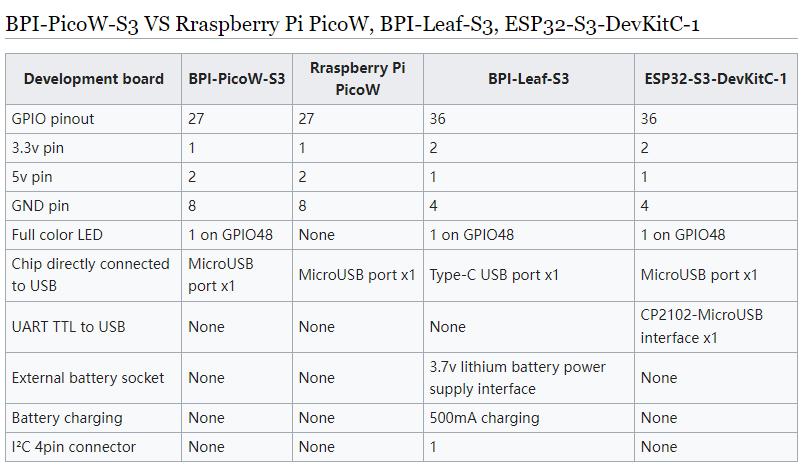 Banana Pi Picow S3: คณะกรรมการพัฒนา Esp32-s3 เข้ากันได้กับ Raspberry Pi Pico คุณภาพสูง Banana Pi ...