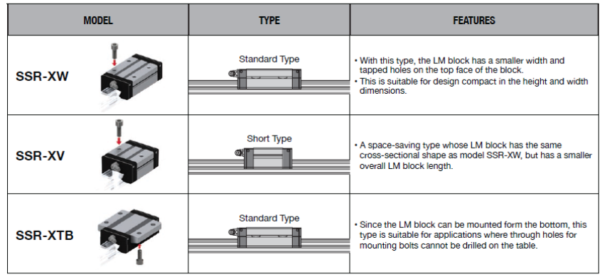 Japan Thk Cnc Linear Bearings Shw12crm Shw14crm Shw17crm, High Quality Japan Thk Cnc Linear ...