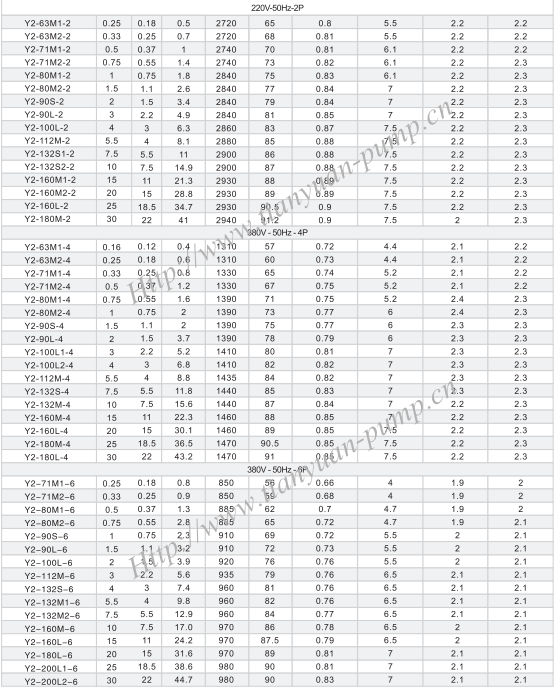 1.8kw Y3-90l-4 Electric Motor, High Quality 1.8kw Y3-90l-4 Electric Motor on Bossgoo.com