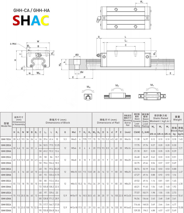 Taiwan Shac Geh15sa Linear Guide Carriage, High Quality Taiwan Shac Geh15sa Linear Guide ...