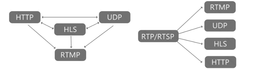 Ip To Ip Tv Gateway: Dibview P2p80 Transcoder For Http, Udp, Rtp, Rtsp, And Hls Stream ...