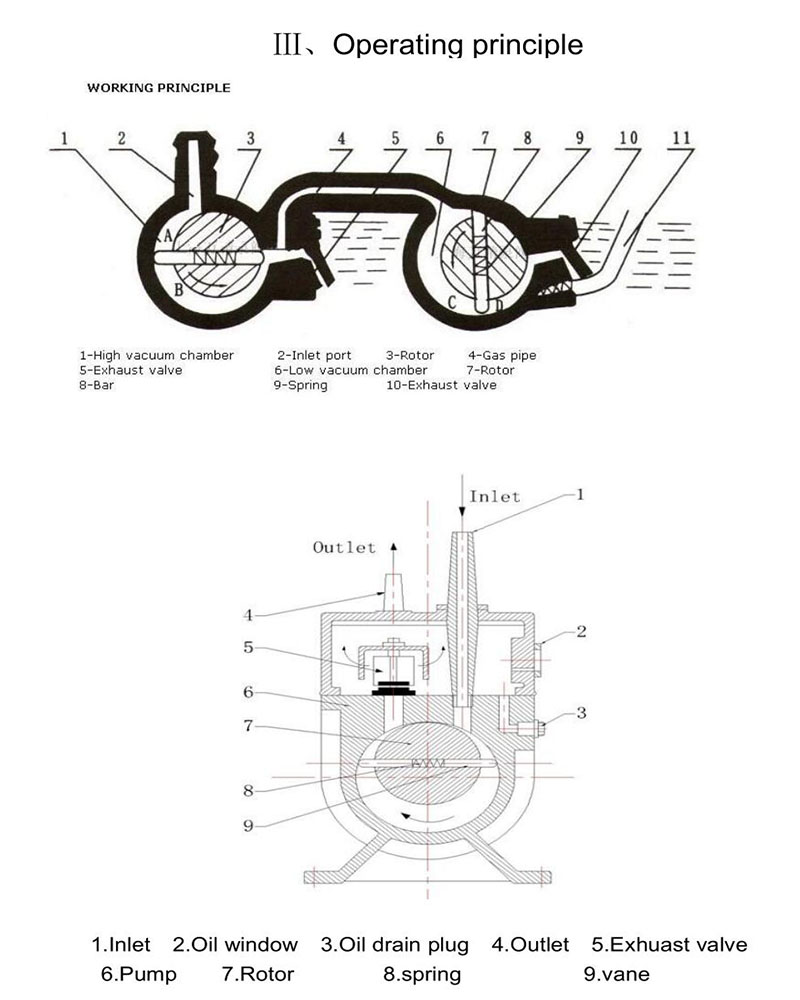Manual Vacuum Pump Operation And Maintenance Guide Pdf, High Quality Manual Vacuum Pump ...