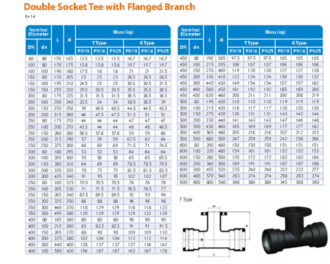 Ductile Iron Double Socket Tee With Flanged Branch, High Quality Ductile Iron Double Socket Tee ...