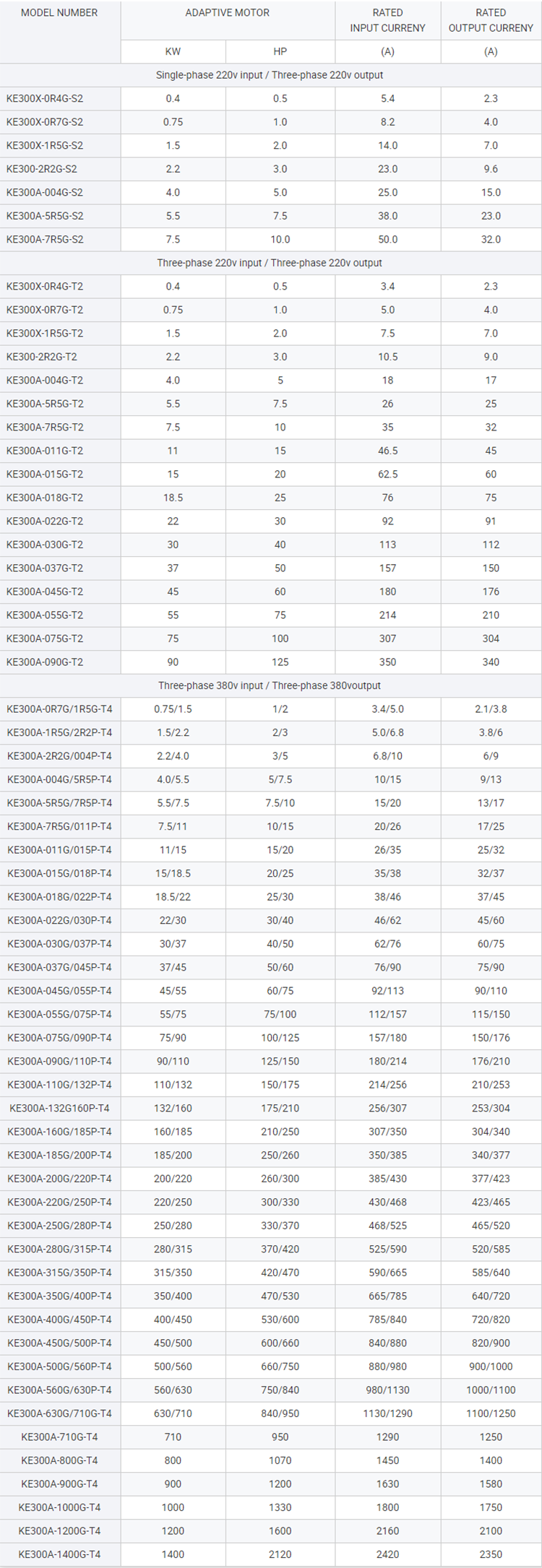 Vfd Inverter 37kw 220v Single To Three Phase Drive For Motors, High Quality Vfd Inverter 37kw ...