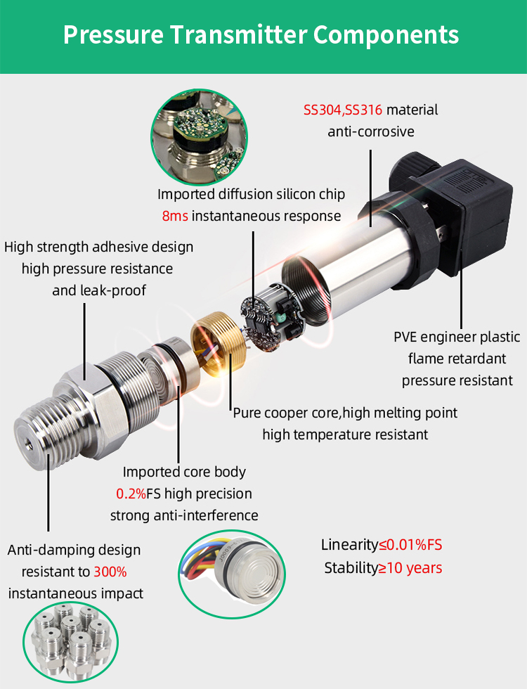 0-10bar Gas Air 4-20ma Pressure Transmitter For Hot Oil Ethanol Rs485 Modbus, High Quality 0 ...