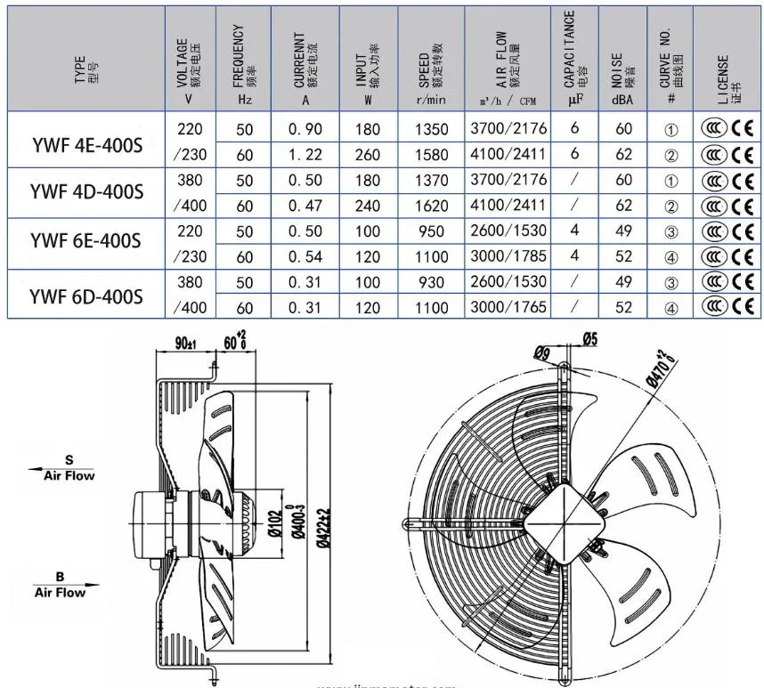 Ywf 400mm External Rotor Motor Axial Fan, High Quality Ywf 400mm External Rotor Motor Axial Fan ...