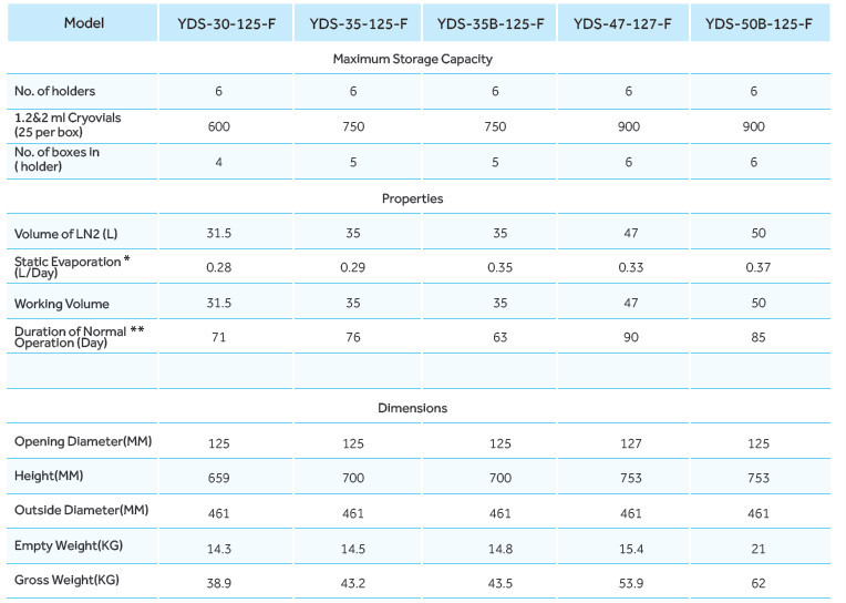 Cryocan 액체 질소 용기 Yds-35-125, Bossgoo.com의 고품질 Cryocan 액체 질소 용기 Yds-35-125