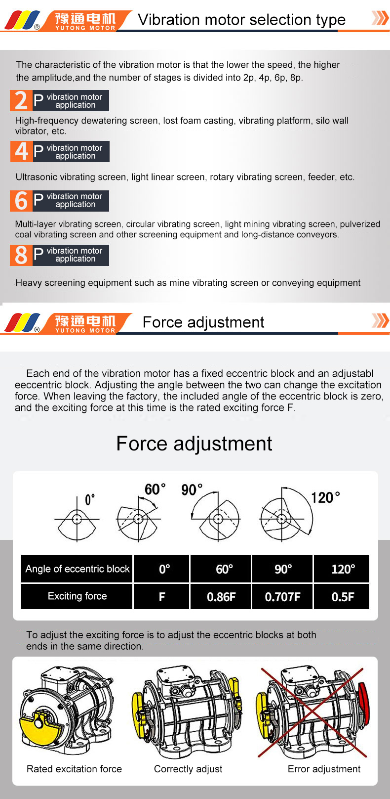 Yzs/yzu Series Block Electric Portable Vibrator Vibration Table Motor, High Quality Yzs/yzu ...