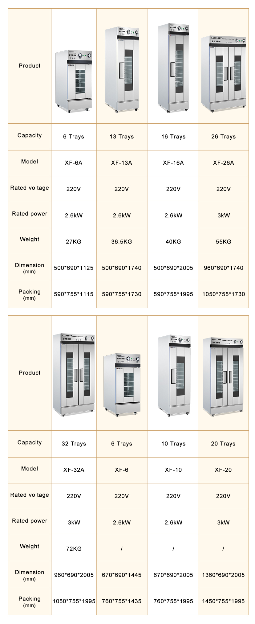 Double Door Fermentation Dough Proofer For Bakery, High Quality Double Door Fermentation Dough ...