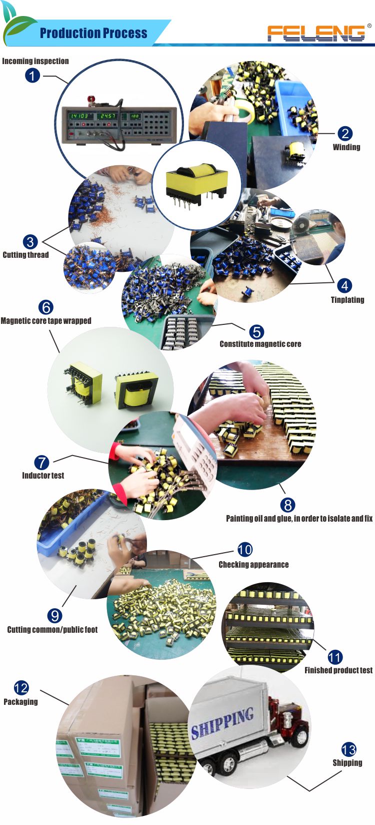 Ee16 To Ee19 Transformer Bobbin And Ferrite Core For 10w 10 Pin, High Quality Ee16 To Ee19 ...