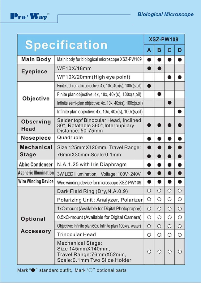 40x-1000x Led 쌍안 생물학적 현미경, Bossgoo.com의 고품질 40x-1000x Led 쌍안 생물학적 현미경