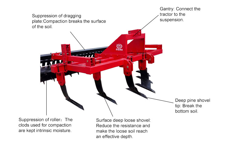 Deep Plow Depth Heavy Duty Farm Tractor Subsoiler" Could Be Simplified And Optimized For A ...
