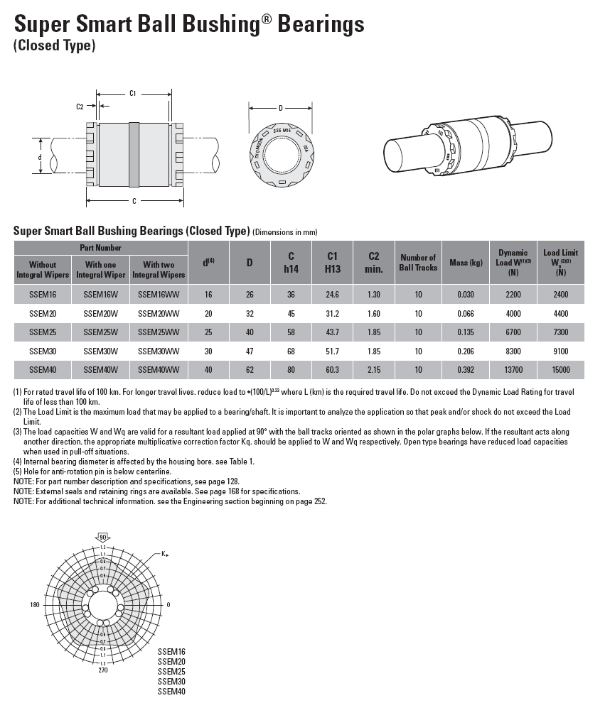 Thomson Original Linear Bearing Super Ball Bushing Ssjm20opn, High Quality Thomson Original ...