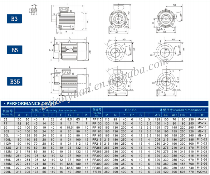 1.8kw Y3-90l-4 Electric Motor, High Quality 1.8kw Y3-90l-4 Electric Motor on Bossgoo.com