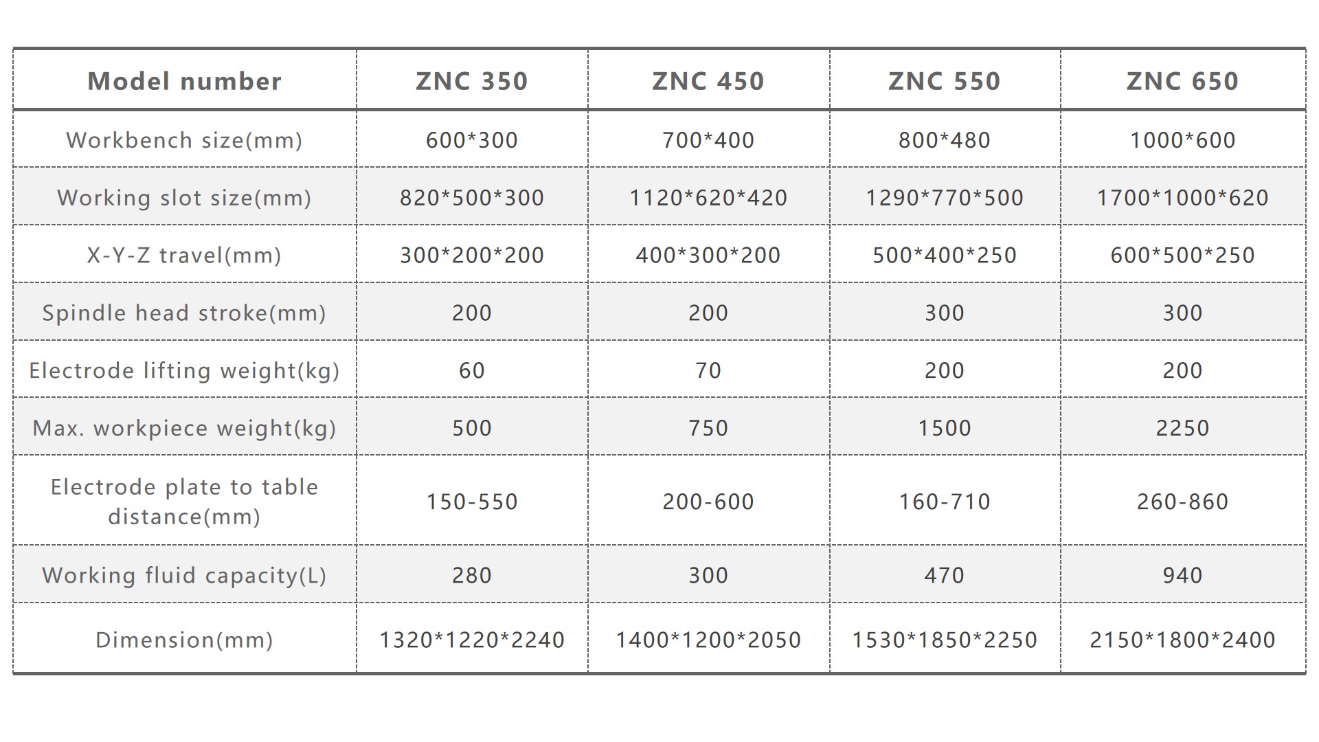 Znc350 Znc Edm Machines Die Sinker, High Quality Znc350 Znc Edm Machines Die Sinker on Bossgoo.com