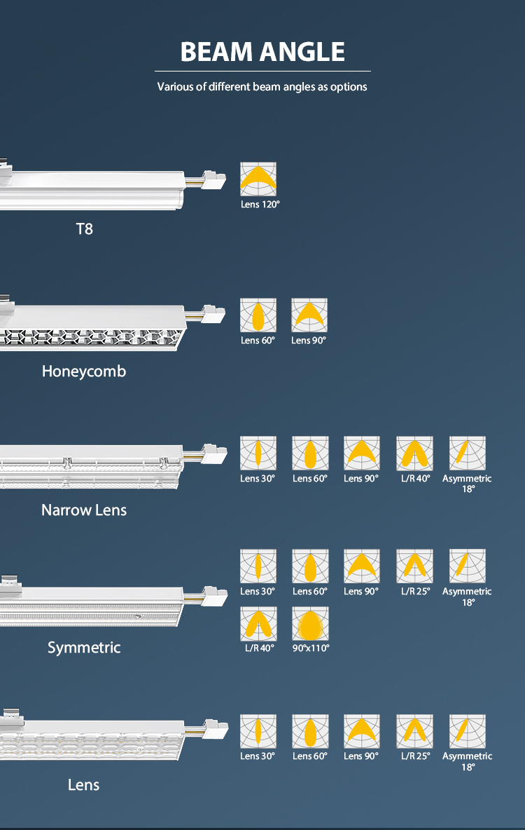 Toppo Wago Connection Multiple Link 8 Module Led Pendant Light, High Quality Toppo Wago ...