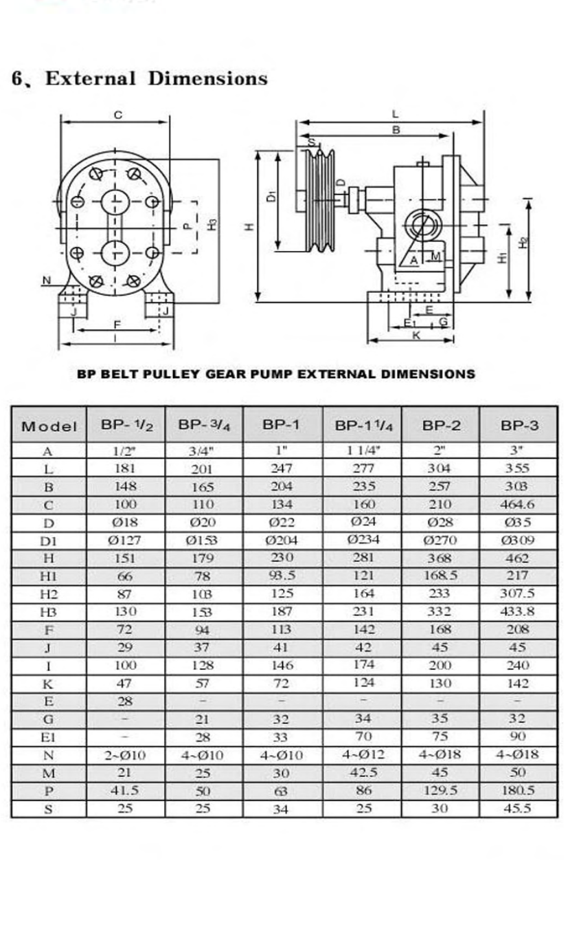 Bp Series Electric Belt Pulley Cast Iron Hydraulic Gear Pump - China Hydraulic Pump Gear, High ...