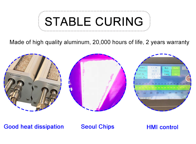 Uv Curing System For Sheet-fed Offset Printers, High Quality Uv Curing System For Sheet-fed ...