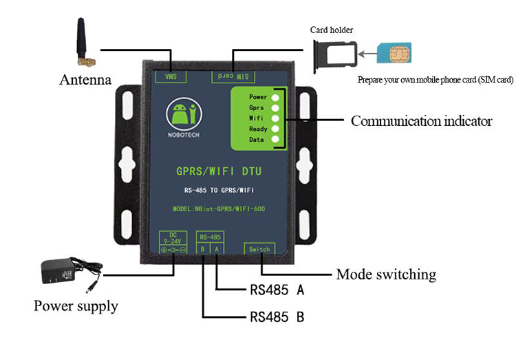 Dtu Communication Module With Rs485 Modbus Rtu For Nb-iot Water Quality Sensor, High Quality Dtu ...