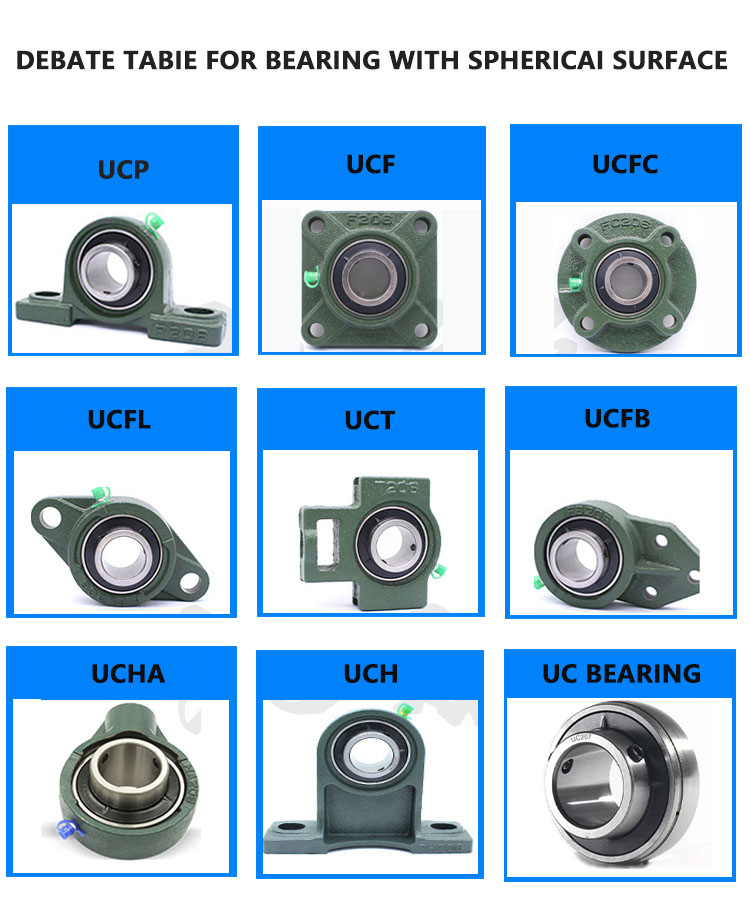 Uct Pillow Block Bearings Uct203 Uct205 Uct204 Uct206 T206 Uct209, High Quality Uct Pillow Block ...