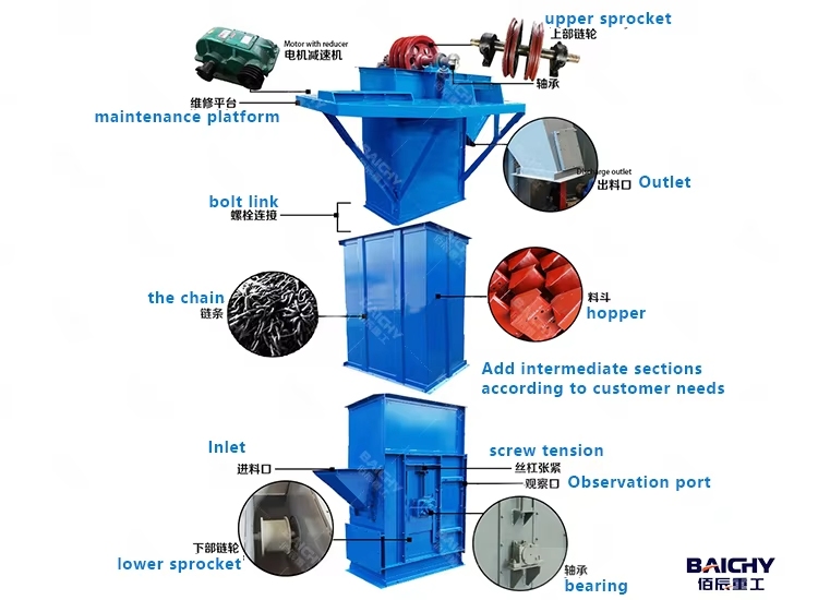 Bucket Elevator For Mining: Vertical Transport Conveyor Lift Belt Bucket Elevator Grinding Mill ...