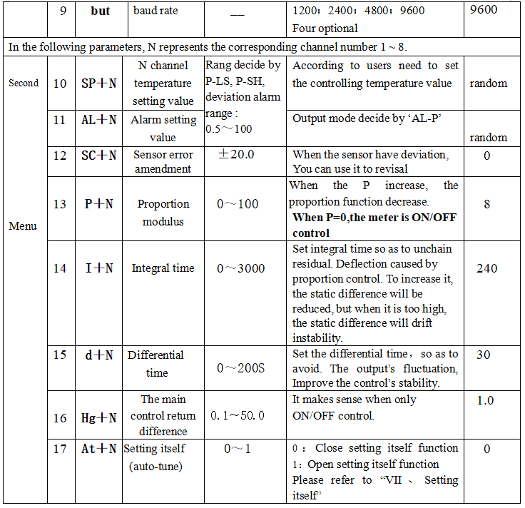 Xmt-jk808 시리즈 멀티 웨이 지능형 온도 컨트롤러, Bossgoo.com의 고품질 Xmt-jk808 시리즈 멀티 웨이 지능형 온도 컨트롤러