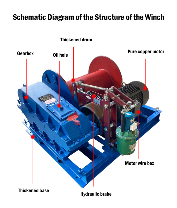 220v Electric Rope Winch 5 Ton - High-quality Electrical Winch, High Quality 220v Electric Rope ...