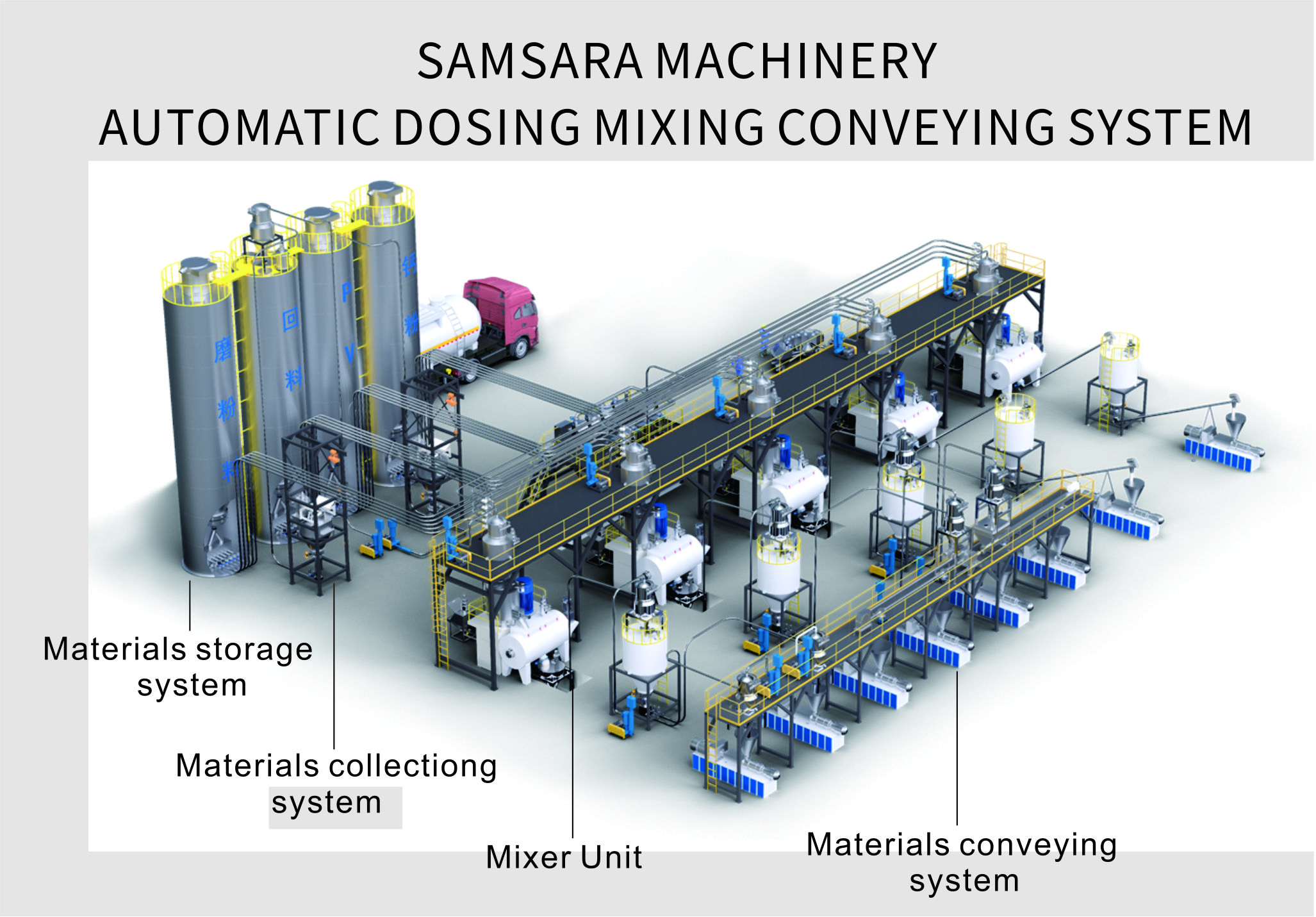 Automated Powder Pipe Extruder Line For Precise Pvc Batch Preparation, High Quality Automated ...