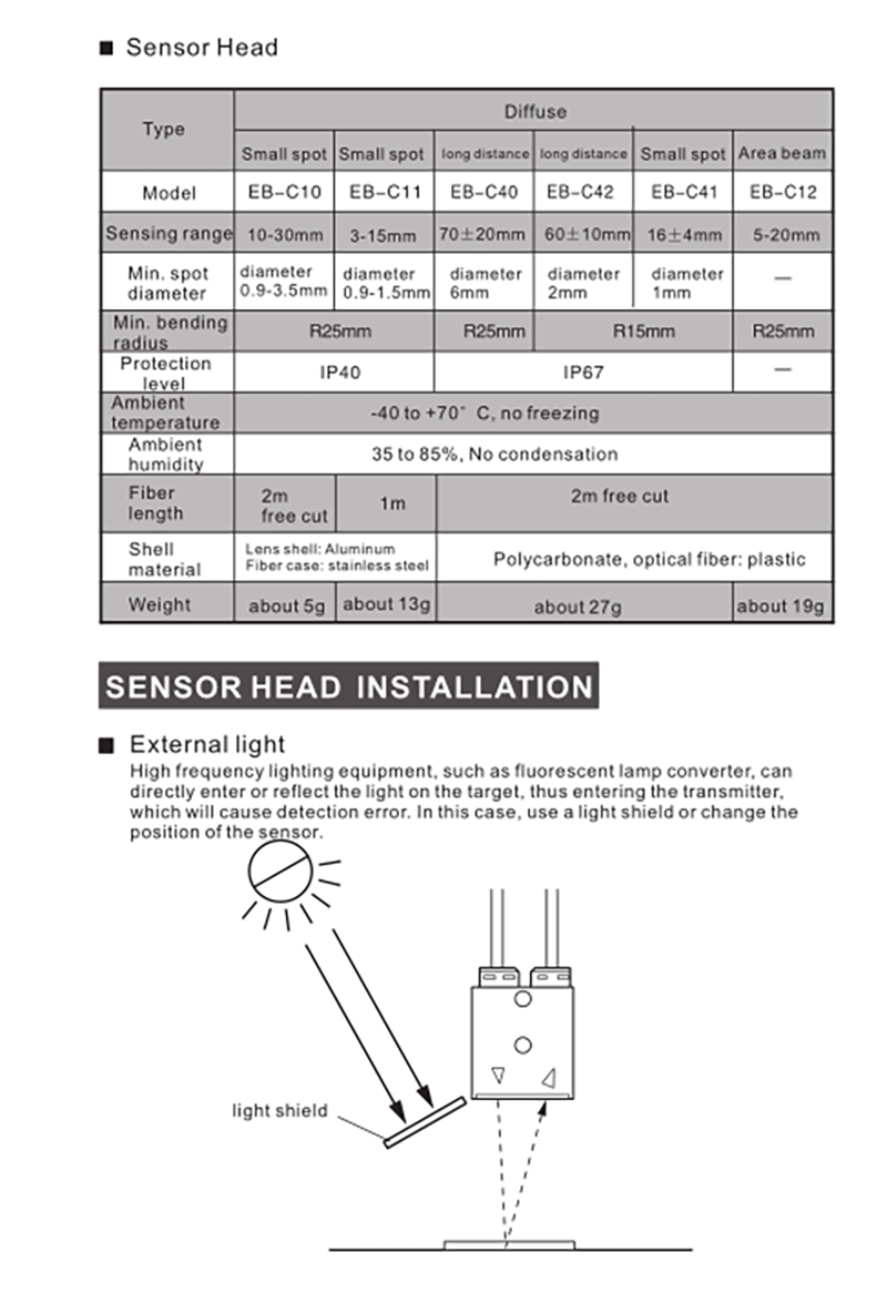 High Quality Rgb Digital Fiber Optic Sensor For Led Object Detection, High Quality High Quality ...