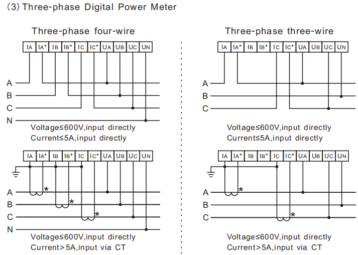 96 Three Phase Digital Power Factor Panel Meter For Led Displays, High Quality 96 Three Phase ...