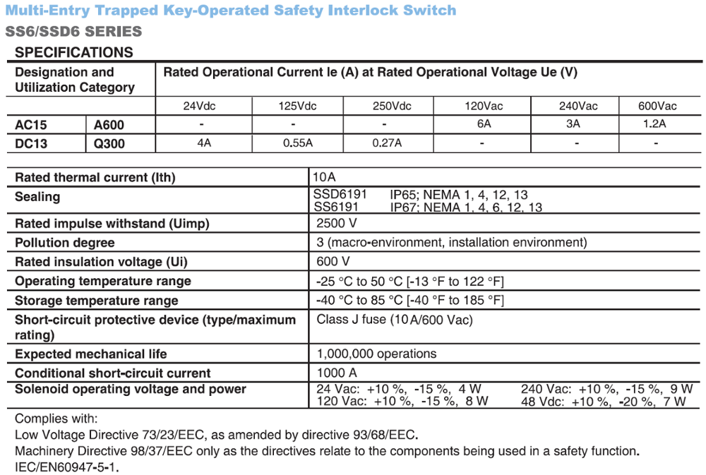 Safety Interlock Switches For Cnc Machines, High Quality Safety Interlock Switches For Cnc ...