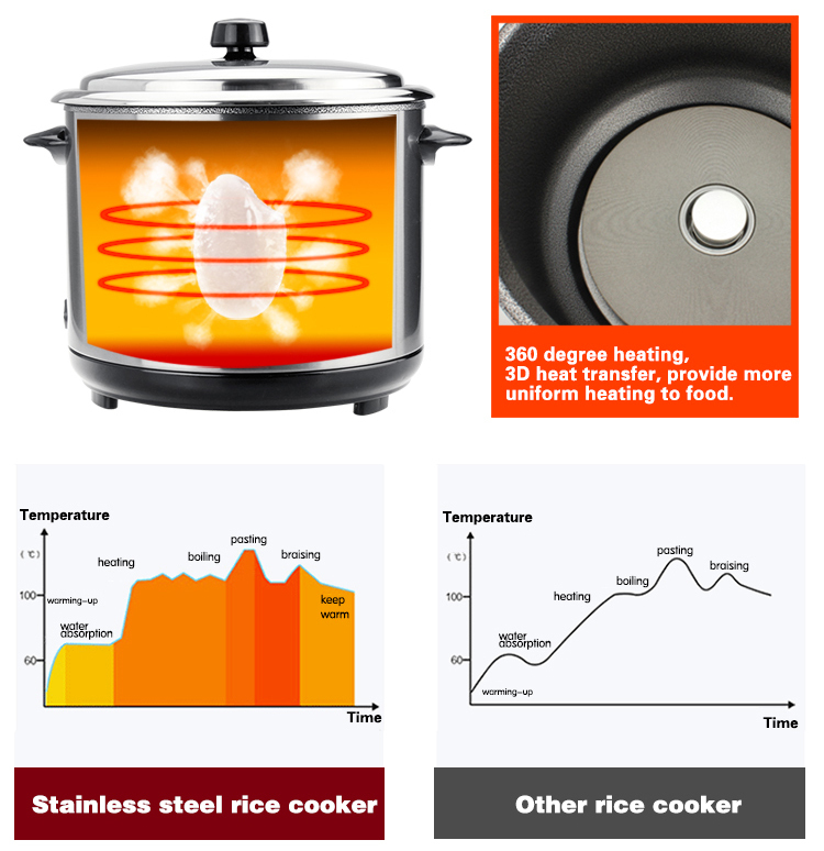 National Drum Electric Rice Cooker With Aluminium Steamer - 1.8l, 2.2l, 2.8l, High Quality ...