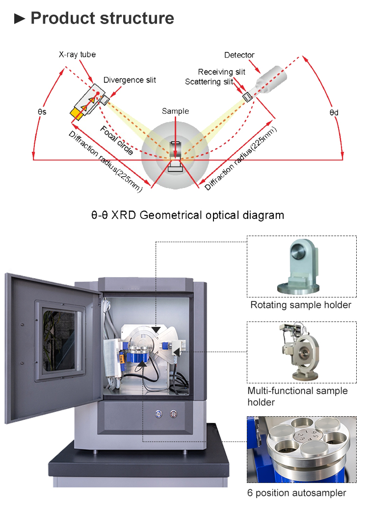 Drawell Dw-xrd-27mini X-ray Diffractometer For Crystal Structure Analysis, High Quality Drawell ...