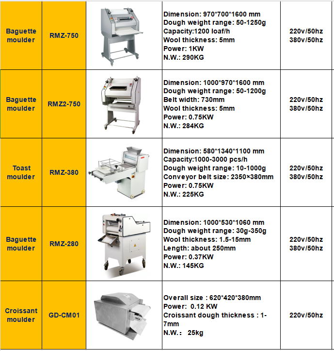 프랑스 바게트 반죽을 형성하기위한 미니 베이커리 머신 의 고품질 프랑스 바게트 반죽을 형성하기위한 미니 베이커리 머신
