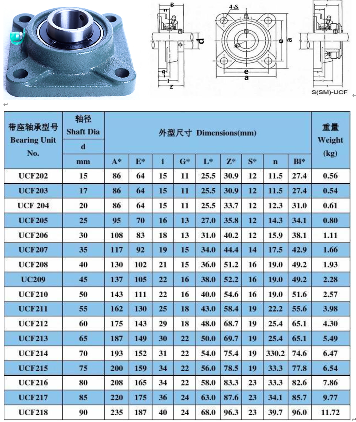 Cast Iron Square Flanged Pillow Block Bearings: Ucf 205, Ucf 206, Ucf 207, High Quality Cast ...