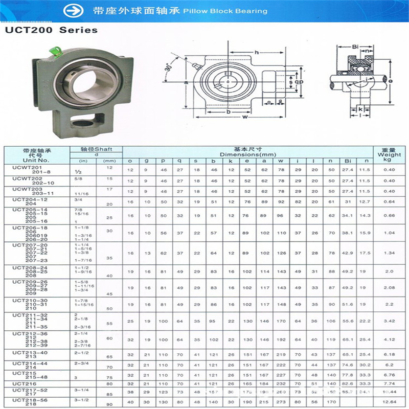 Uct206 Pillow Block Bearing Take-up Cast Iron Unit Insert Ball Bearing, High Quality Uct206 ...