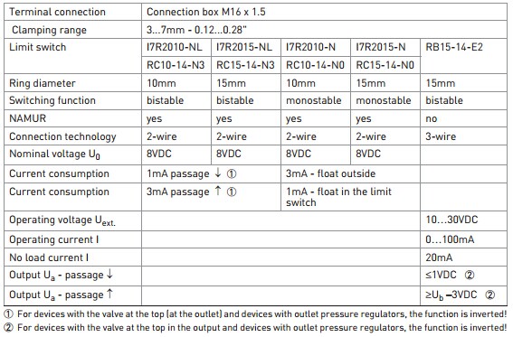 Krohne Dk800 Flow Meter Specifications & Reviews, High Quality Krohne Dk800 Flow Meter ...