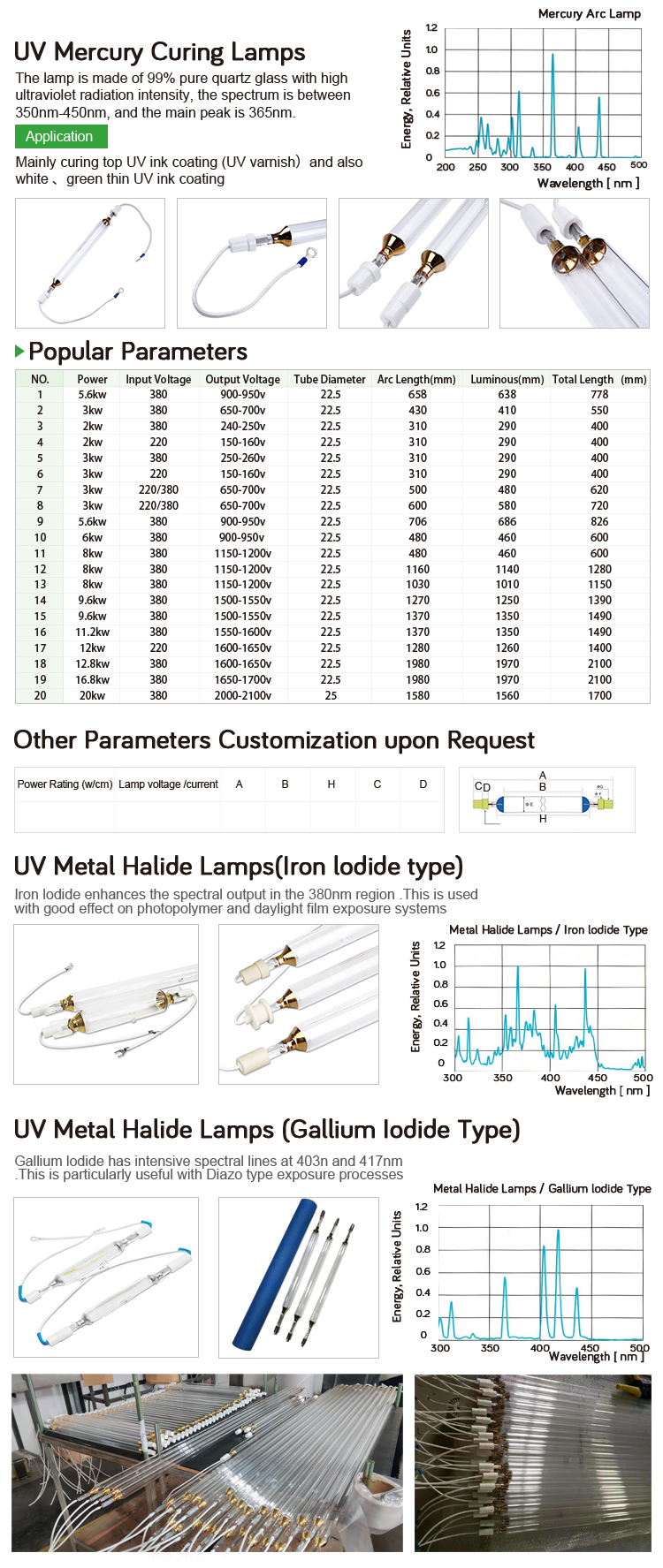 Wholesale Uv Curing Ink System Parts - 6kw Uv Curing Lamp Manufacturer, High Quality Wholesale ...