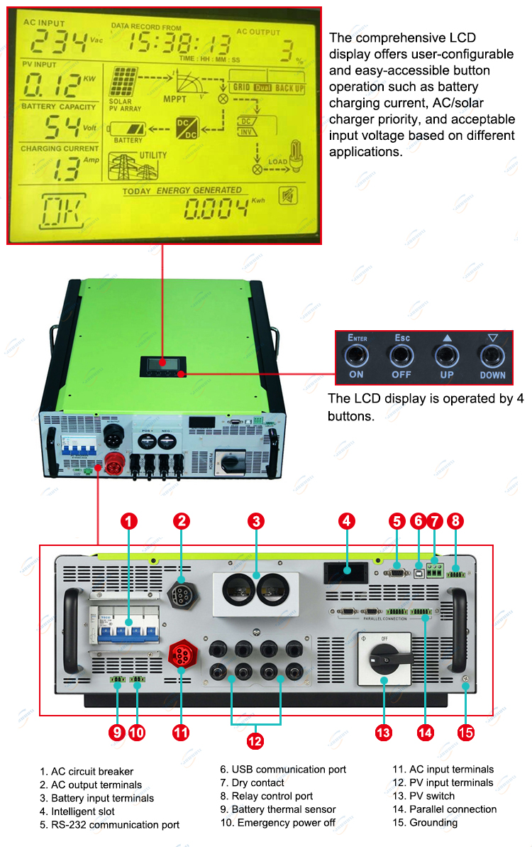 Infinisolar 10kw On-off Grid Solar Hybrid Inverter With Built-in Mppt Charge Controller, High ...