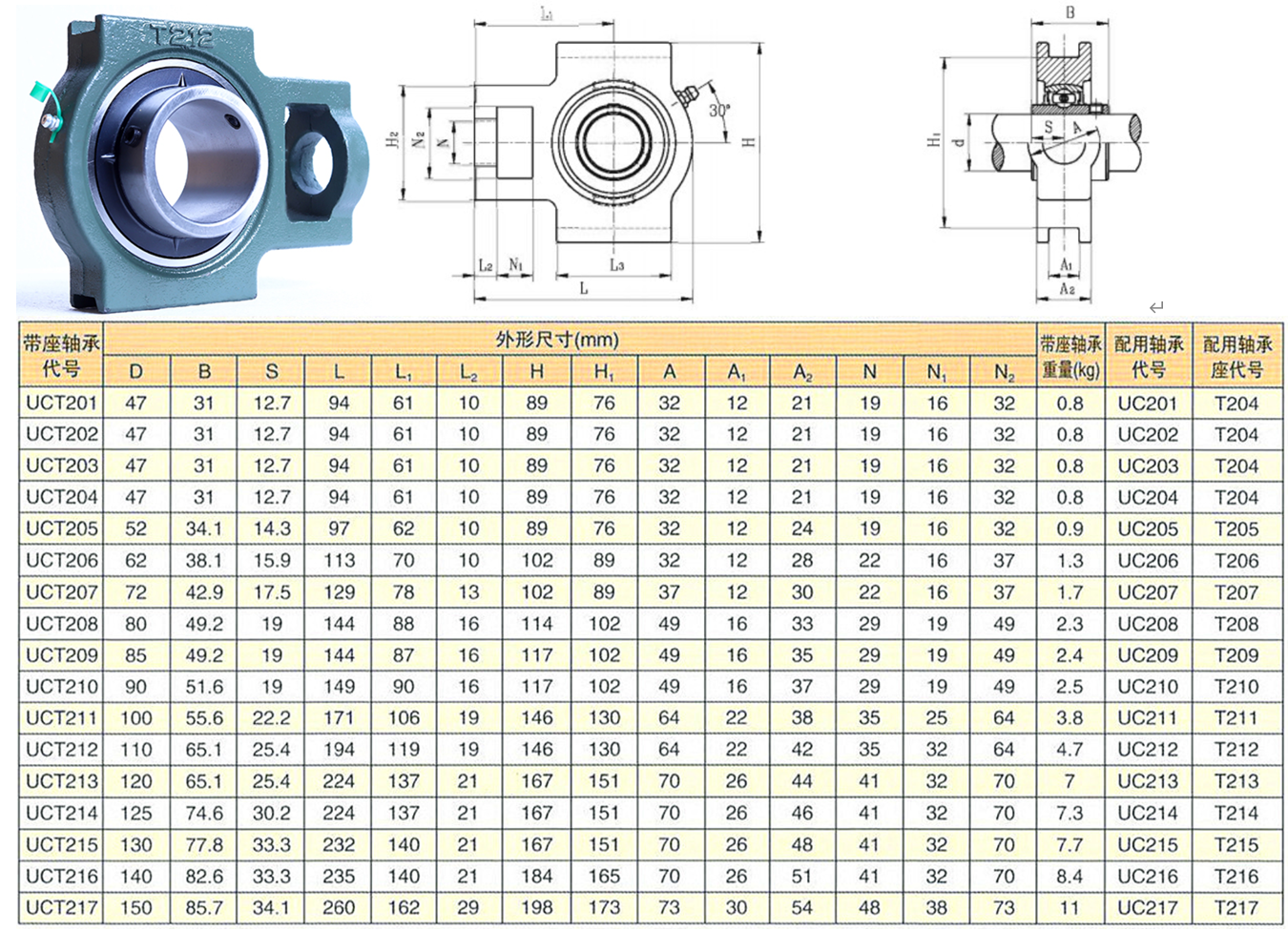Cast Iron Pillow Block Bearings: Uct206, Uct205, Uct204, And More, High Quality Cast Iron Pillow ...