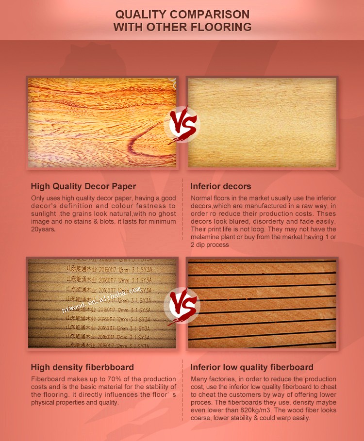 12mm Teak Wood Texture Laminate Flooring From Large Factory, High Quality 12mm Teak Wood Texture ...