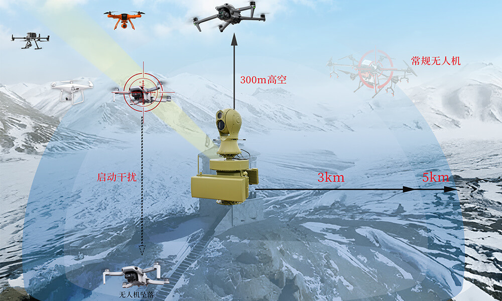 Tyzf-108 Transportable Anti-uav Interception And Spoofing System, High Quality Tyzf-108 ...