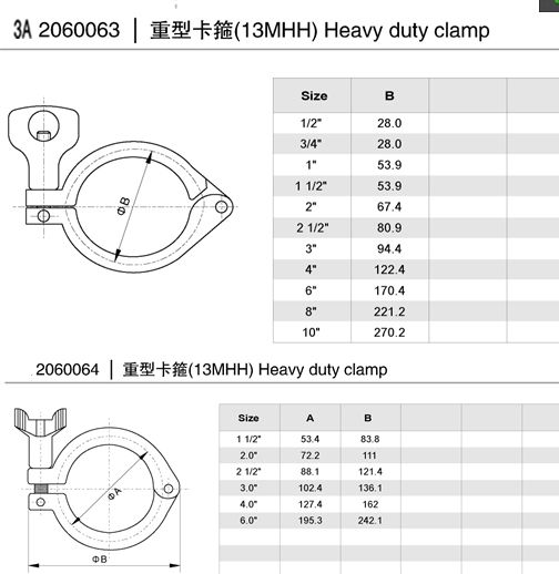스테인리스 강관 클램프 연합 선택 및 응용 프로그램에 대한 포괄적 인 안내서 의 고품질 스테인리스 강관