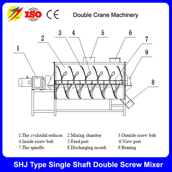 Cattle Feed Mill Mixers: Electrical Animal Feed Mixer Equipment, High Quality Cattle Feed Mill ...