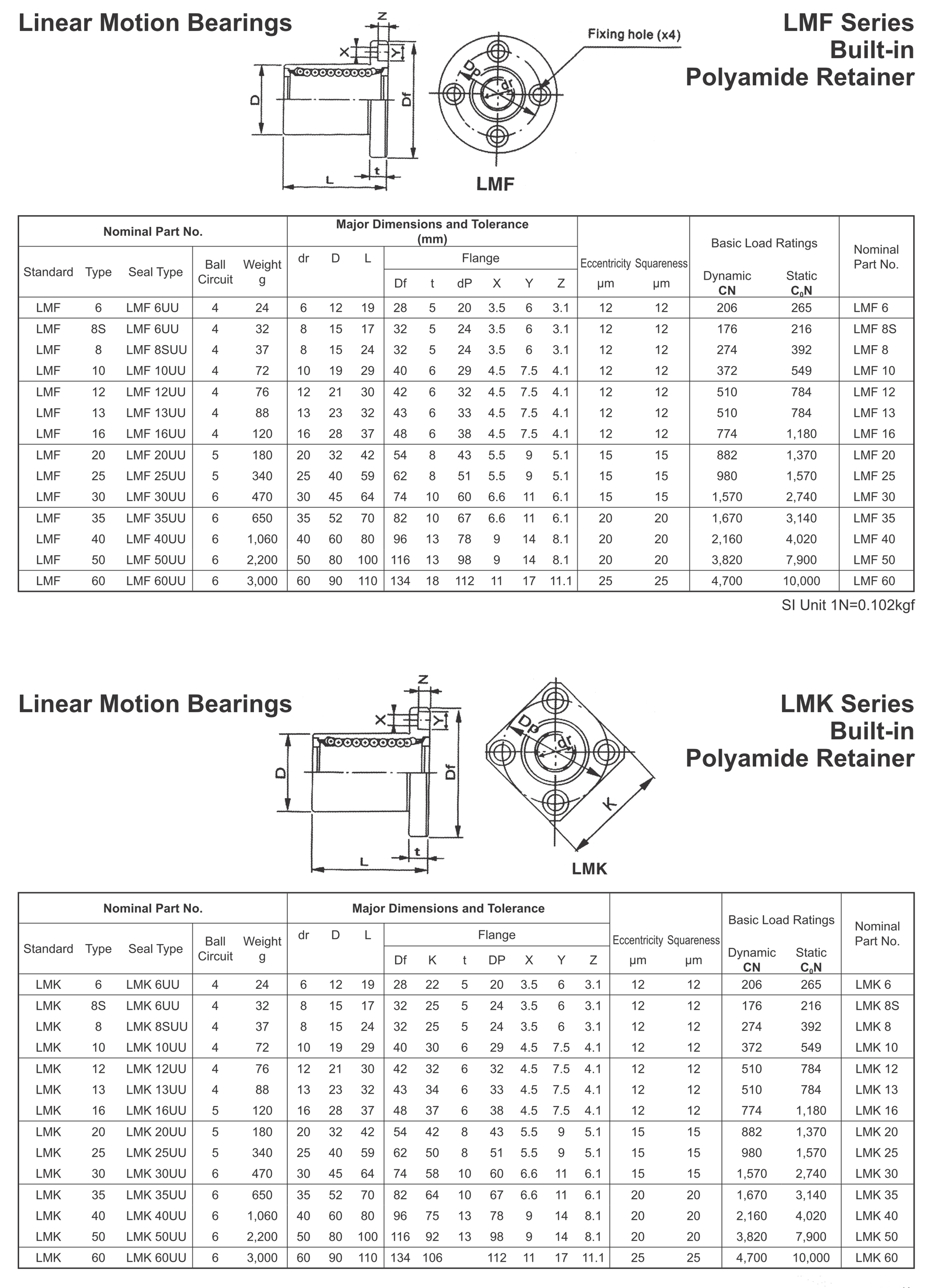 Square Cylindrical Flange Linear Motion Bearings Lmk Series, High Quality Square Cylindrical ...