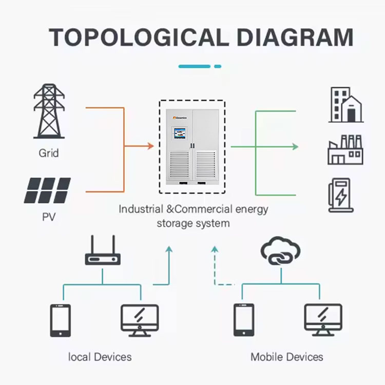High Voltage Industrial & Commercial Energy Storage System (215kwh - 300kwh) With Battery ...